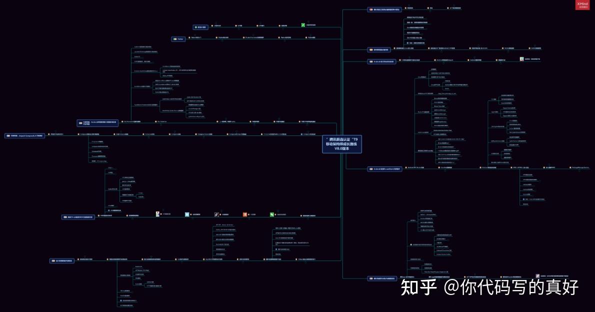 GitHub标星75k的全套Android进阶学习文档（全彩版），太全了！