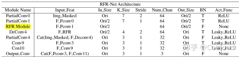 循环特征推理修复图像 - Recurrent Feature Reasoning for Image Inpainting 解读 - 知乎