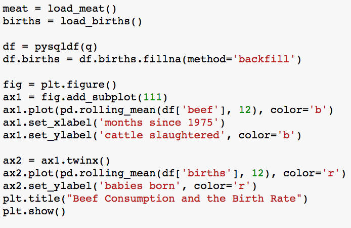 pandasql：让 python 运行 SQL - 知乎