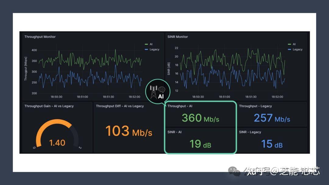 AI for RAN: 改写通信网络的未来 - 知乎