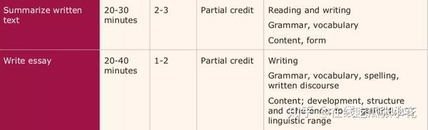 PTE自学必看——PTE考试评分标准全篇合集！！ - 知乎