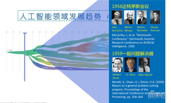 清华唐杰教授深度报告：人工智能的下个十年！| 智东西内参 - 知乎