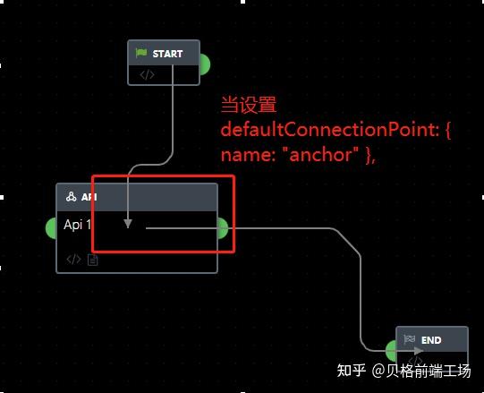 开源流程图表库（04）：JointJS，有专门的可视化编辑器 - 知乎