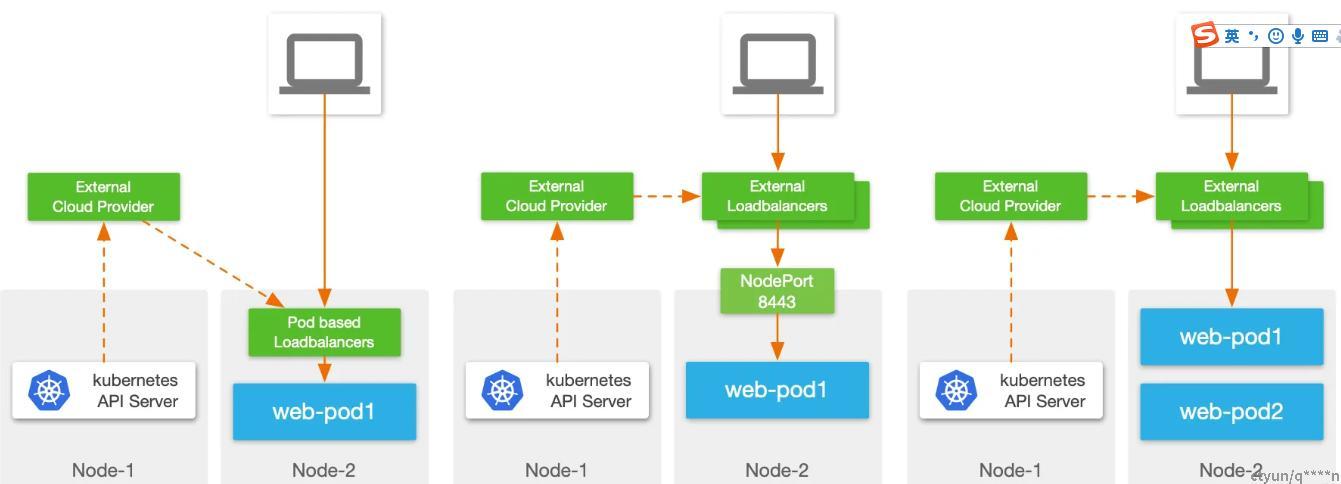 K8S构建redis集群后,k8s外部的服务如何访问redis集群？ - 知乎