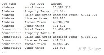 【快Python】#10：使用Dask分析大数据 - 知乎