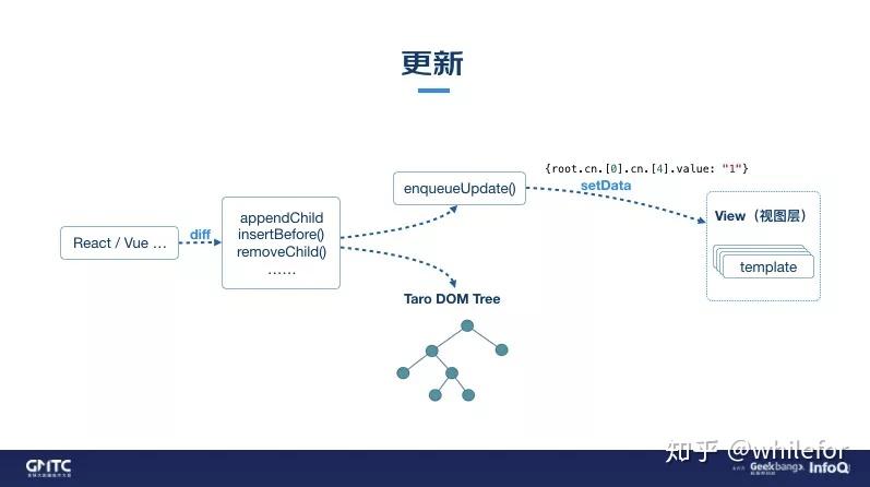 前端跨平台方案简介 - 知乎