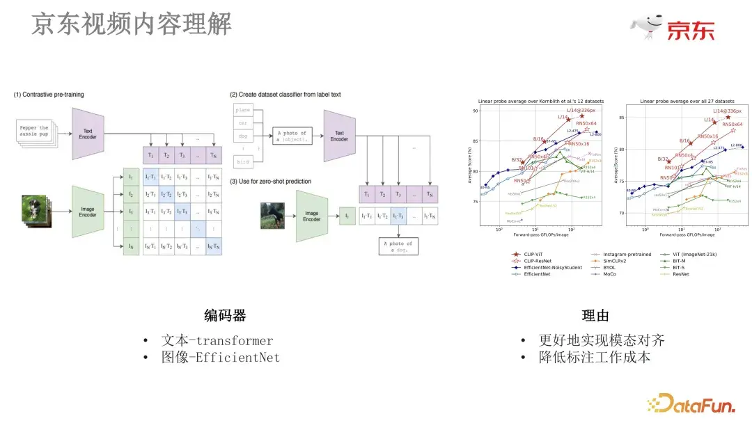 多模态在京东内容算法上的应用 - 知乎