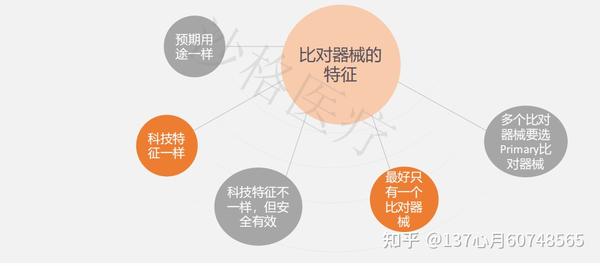 【510K法规解读】什么是510（K)?美国510K怎么办理？ - 知乎