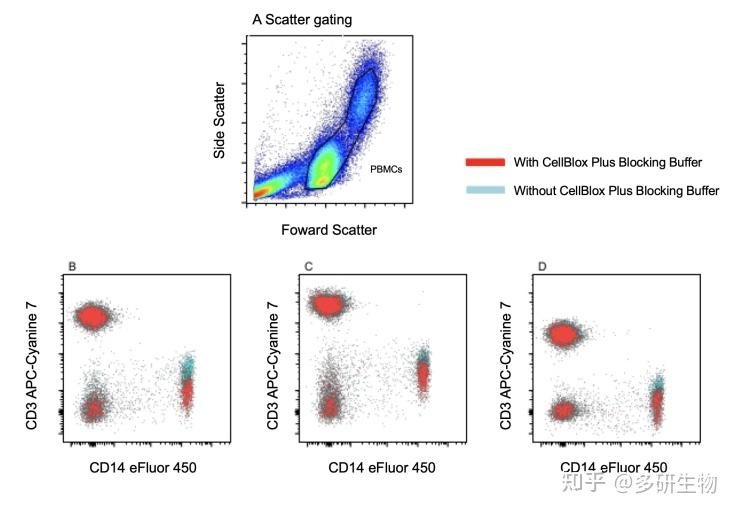 流式技术 | 如何制备高质量的光谱流式样本 - 知乎