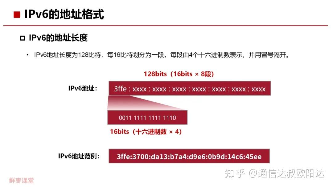 【PPT】看懂IPv6/IPv6+ - 知乎