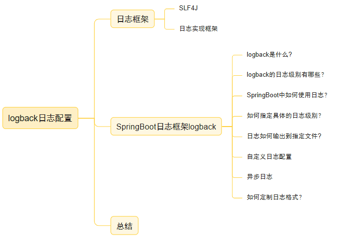 SpringBoot项目logback日志配置 - 知乎