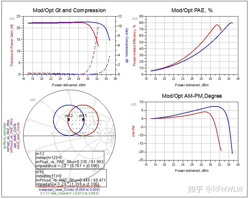 基于GaAs HBT工艺的Doherty PA设计 Part I: Load-Pull Characterization - 知乎