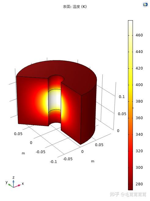 comsol官方案例——二维轴对称导热数值模拟 - 知乎