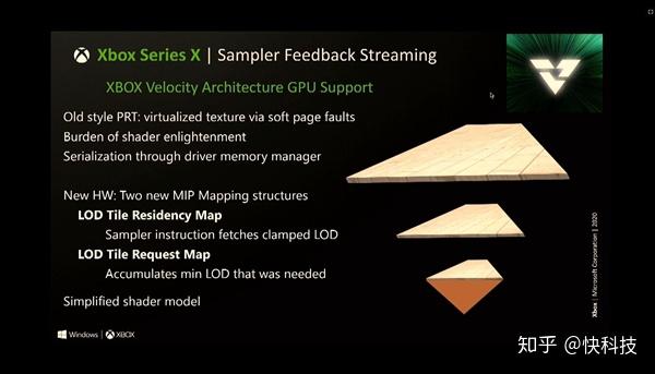 Xbox Series X处理器完整架构公布：预留两组GPU单元 - 知乎