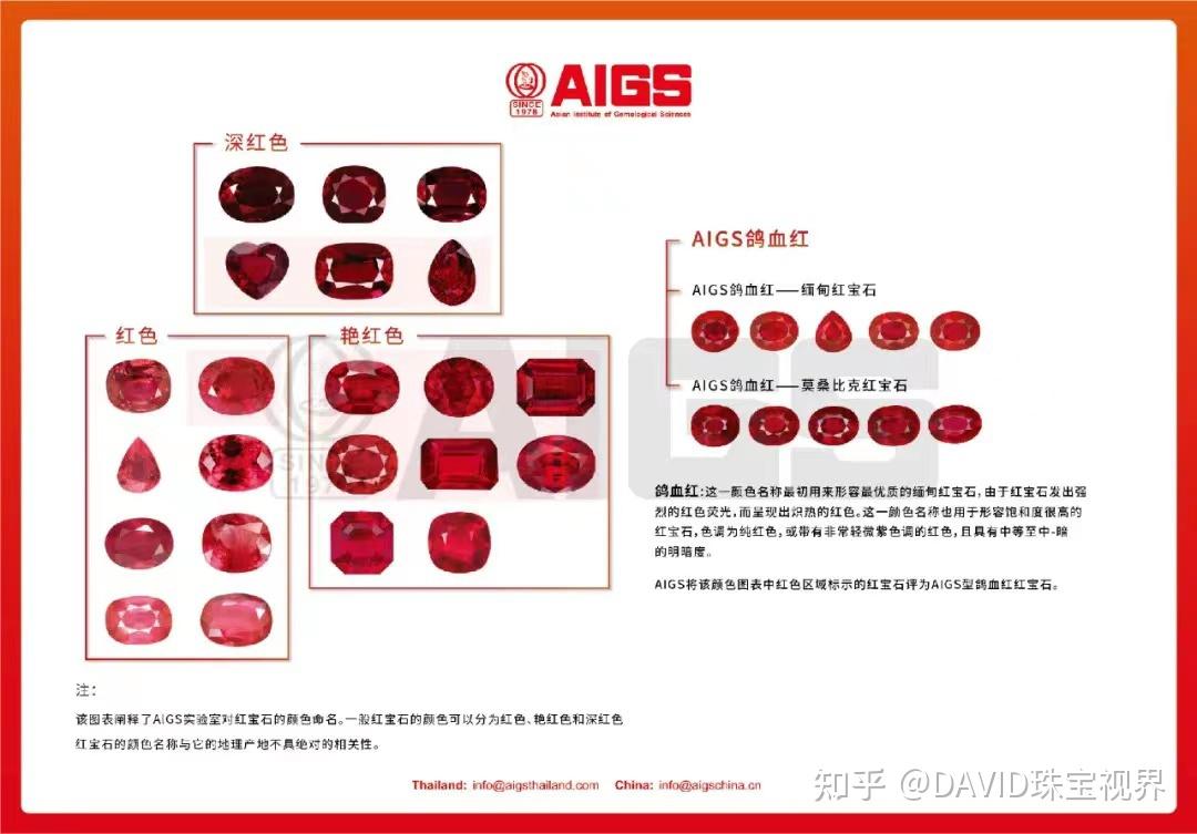 OMG!红宝石的“鸽血红”区别居然这么大! - 知乎