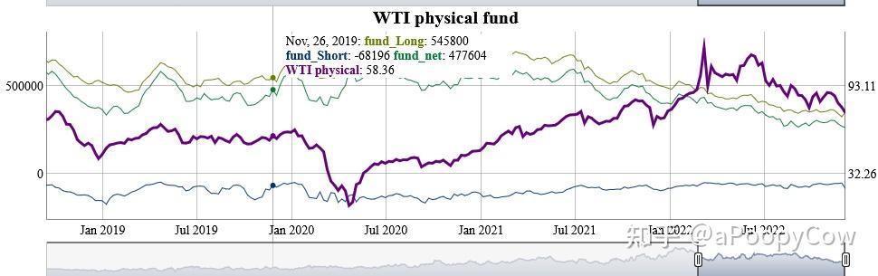 WTI 20221211 - 知乎