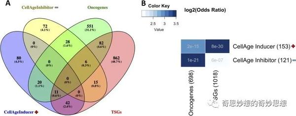细胞衰老基因CellAge数据库对比其他衰老数据库 - 知乎
