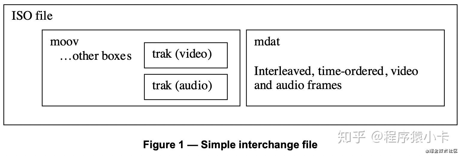 5分钟入门MP4文件格式 - 知乎