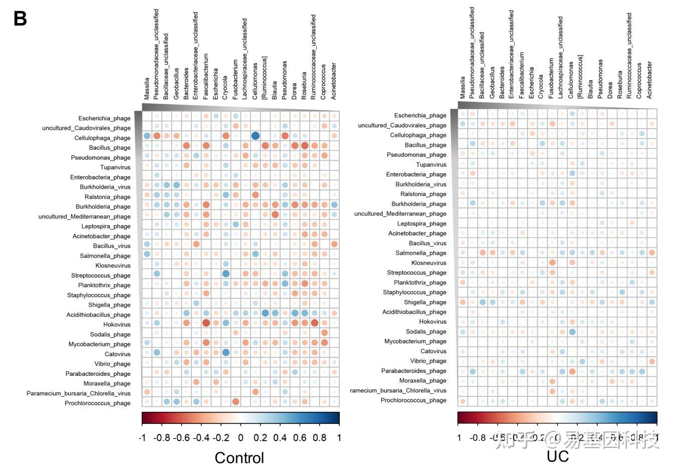 易基因：多组学关联分析及组学分子实验验证方法（表观组+转录组+微生物组）｜干货系列 - 深圳市易基因科技 - 博客园