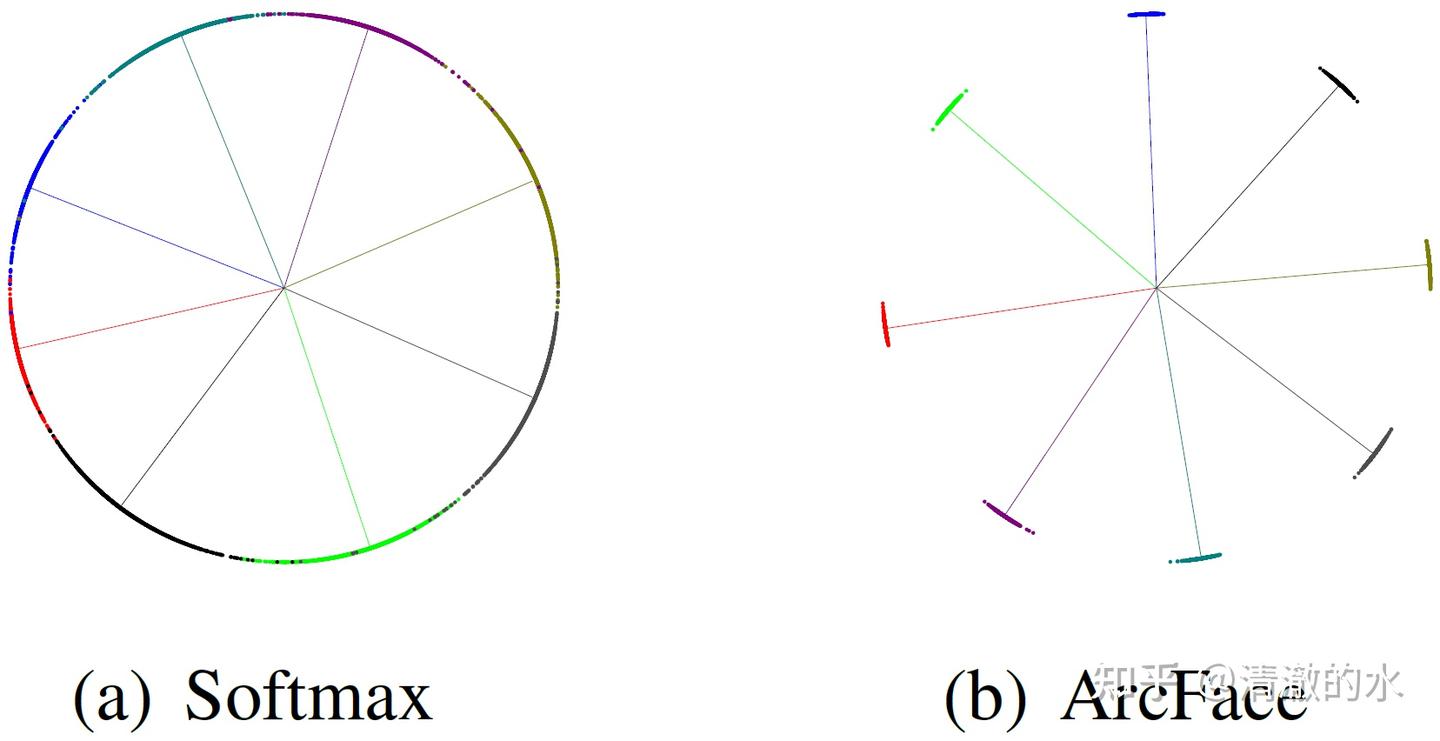 在MNIST数据集上复现ArcFace - 知乎