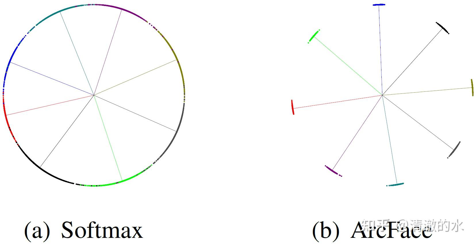 在MNIST数据集上复现ArcFace - 知乎