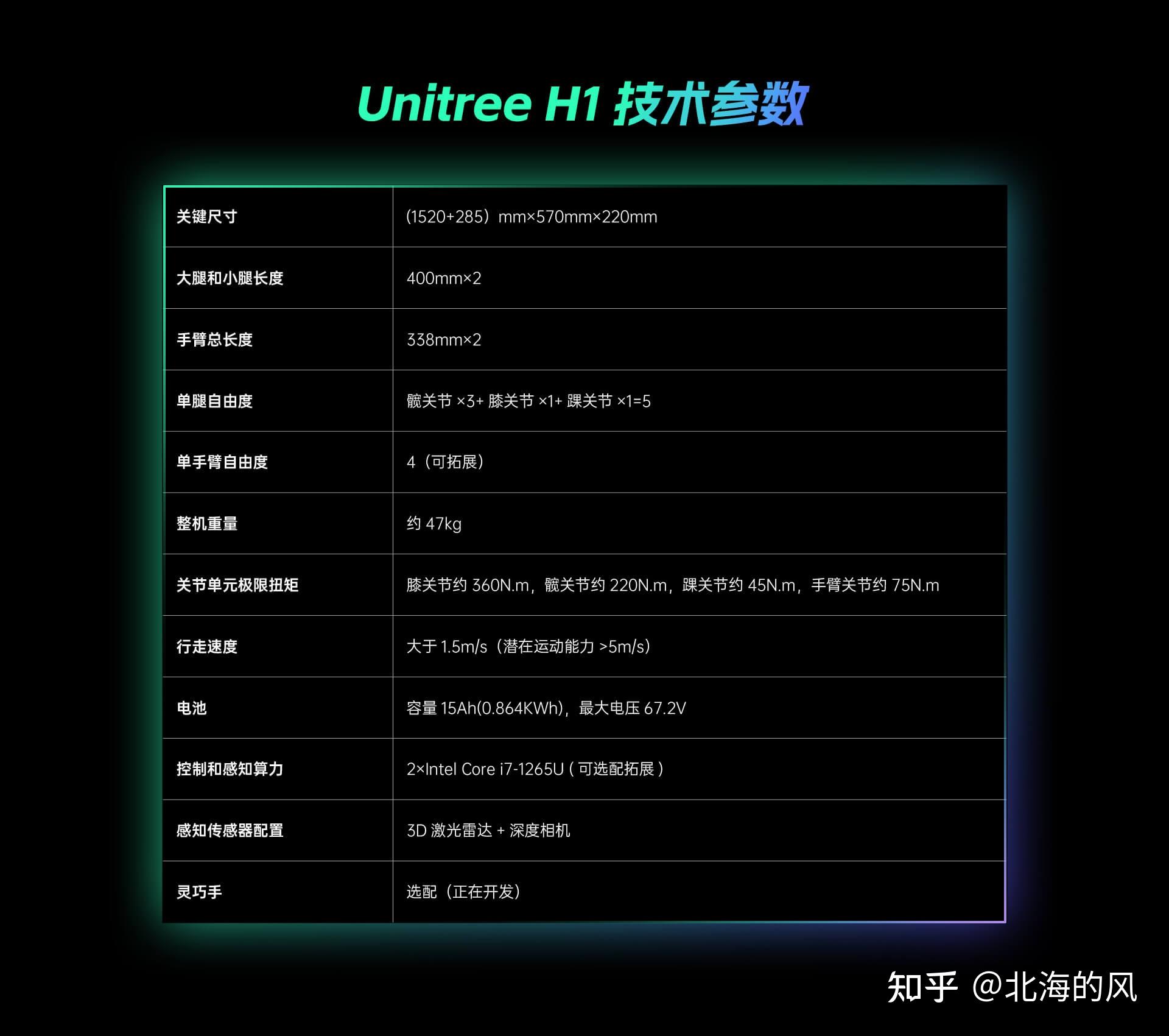 宇树Unitree H1-人形机器人搜罗（4） - 知乎