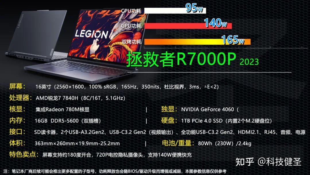 升级锐龙7 7840H和RTX 4060独显！拯救者R7000P 2023是否值得买？ - 知乎