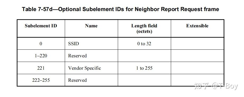 802.11 WiFi 由浅入深系列文章[5]-802.11k协议简介 - 知乎