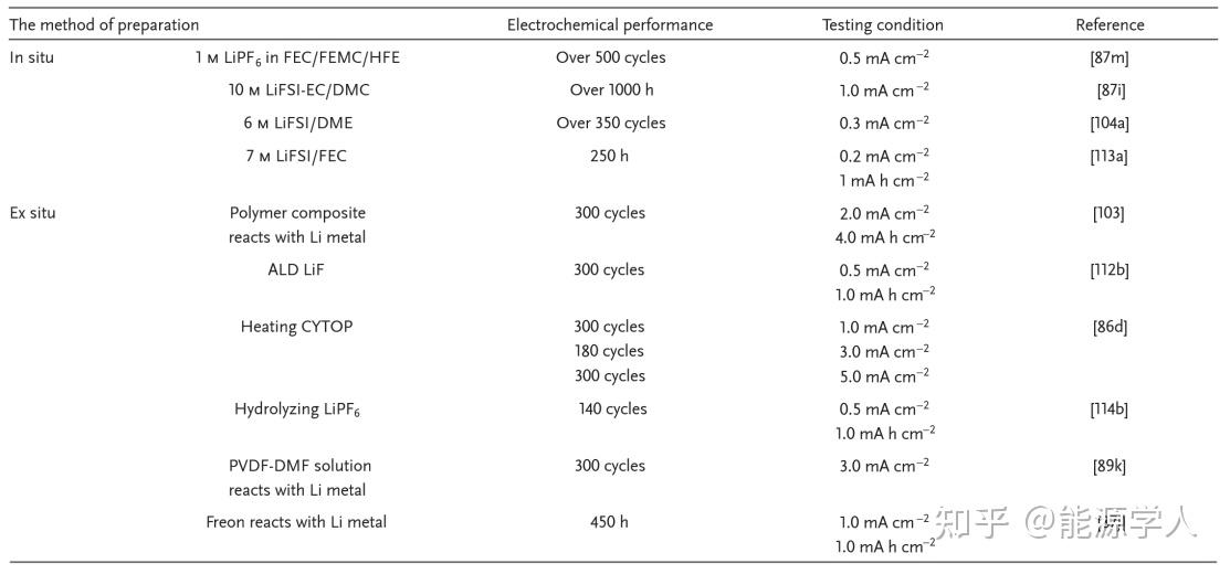 Review: SEI中LiF的作用越来越受到重视 - 知乎