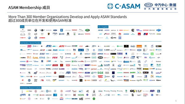 自动驾驶场景仿真有了参考标准！中文版ASAM OpenSCENARIO与OpenDRIVE标准已发布 - 知乎