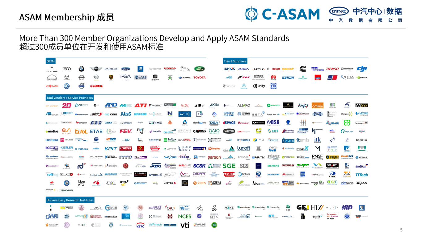 自动驾驶场景仿真有了参考标准！中文版ASAM OpenSCENARIO与OpenDRIVE标准已发布 - 知乎