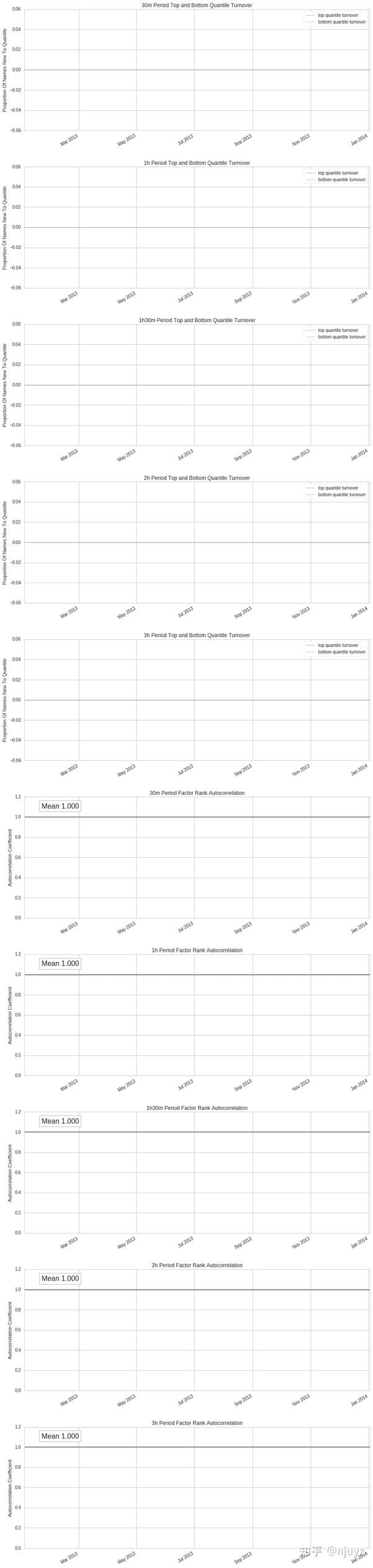 【Alphalens中文手册】发布在Quantopian上的教程（二） - 知乎