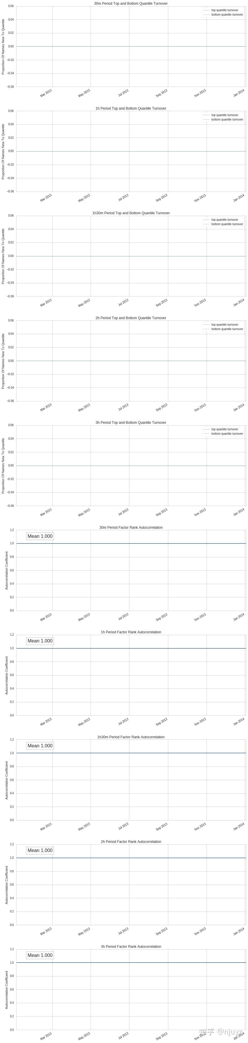 【Alphalens中文手册】发布在Quantopian上的教程（二） - 知乎