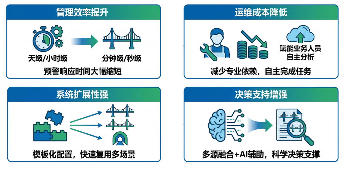 从“被动养护”到“主动预警”，TDengine IDMP 让智慧桥梁靠数据“说话” - 知乎