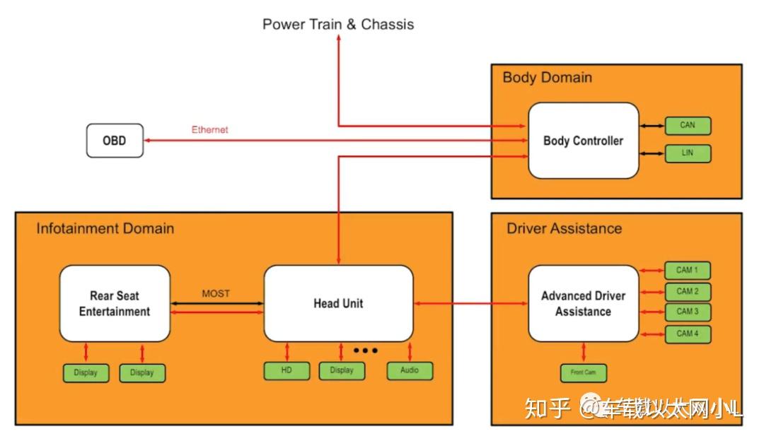 AVB基础内容介绍 - 知乎