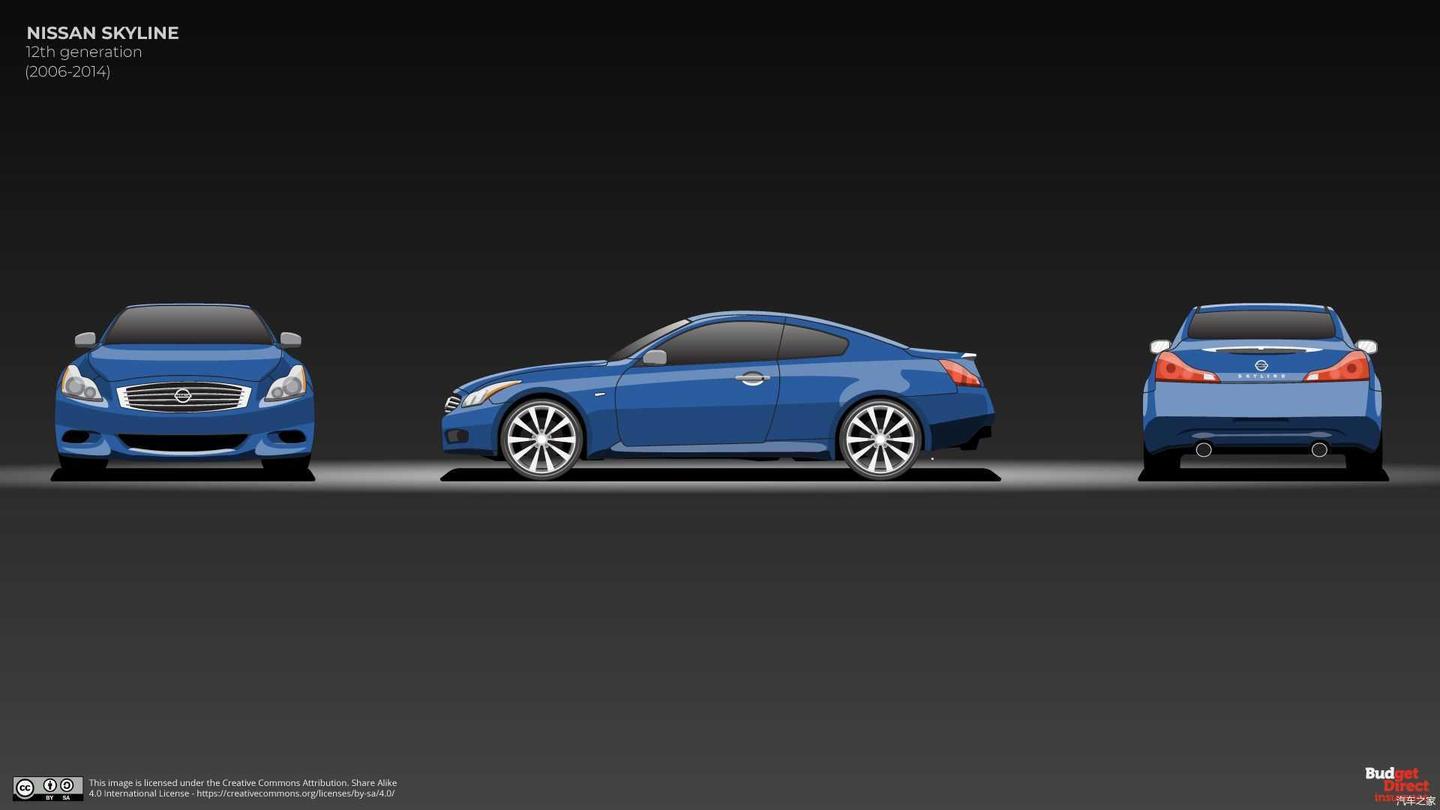 13代日产Skyline车型进化史 你最喜欢哪一代？ - 知乎