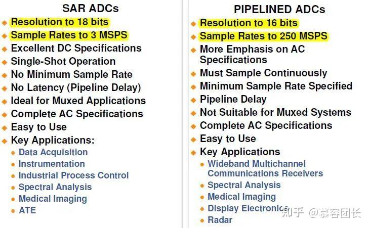 一个芯片工程师的ADC学习笔记 （一） - 知乎