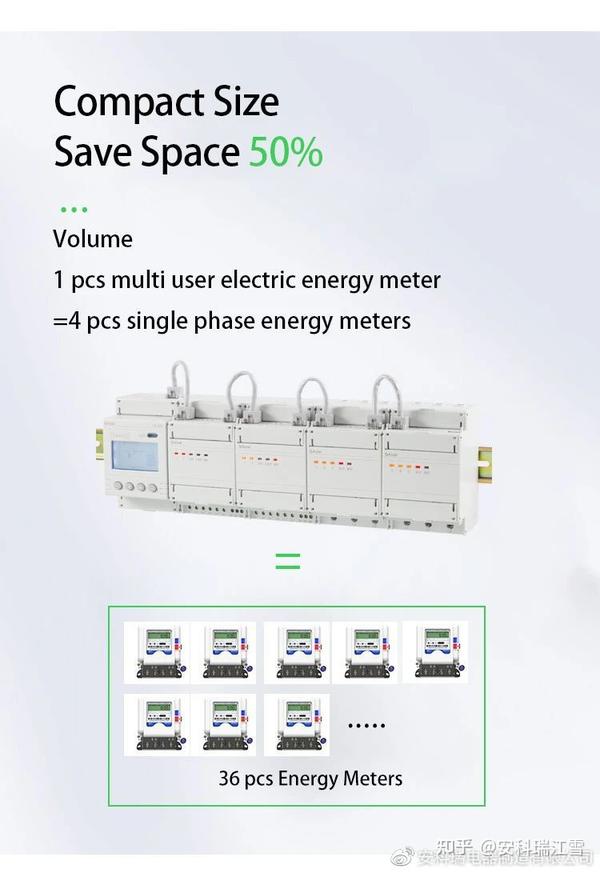 ADF400L Series Multi User Electric Energy Meter - 知乎