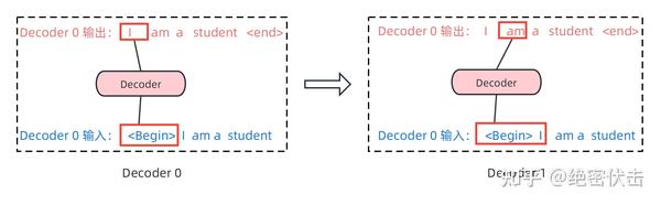 一文了解Transformer全貌（图解Transformer） - 知乎
