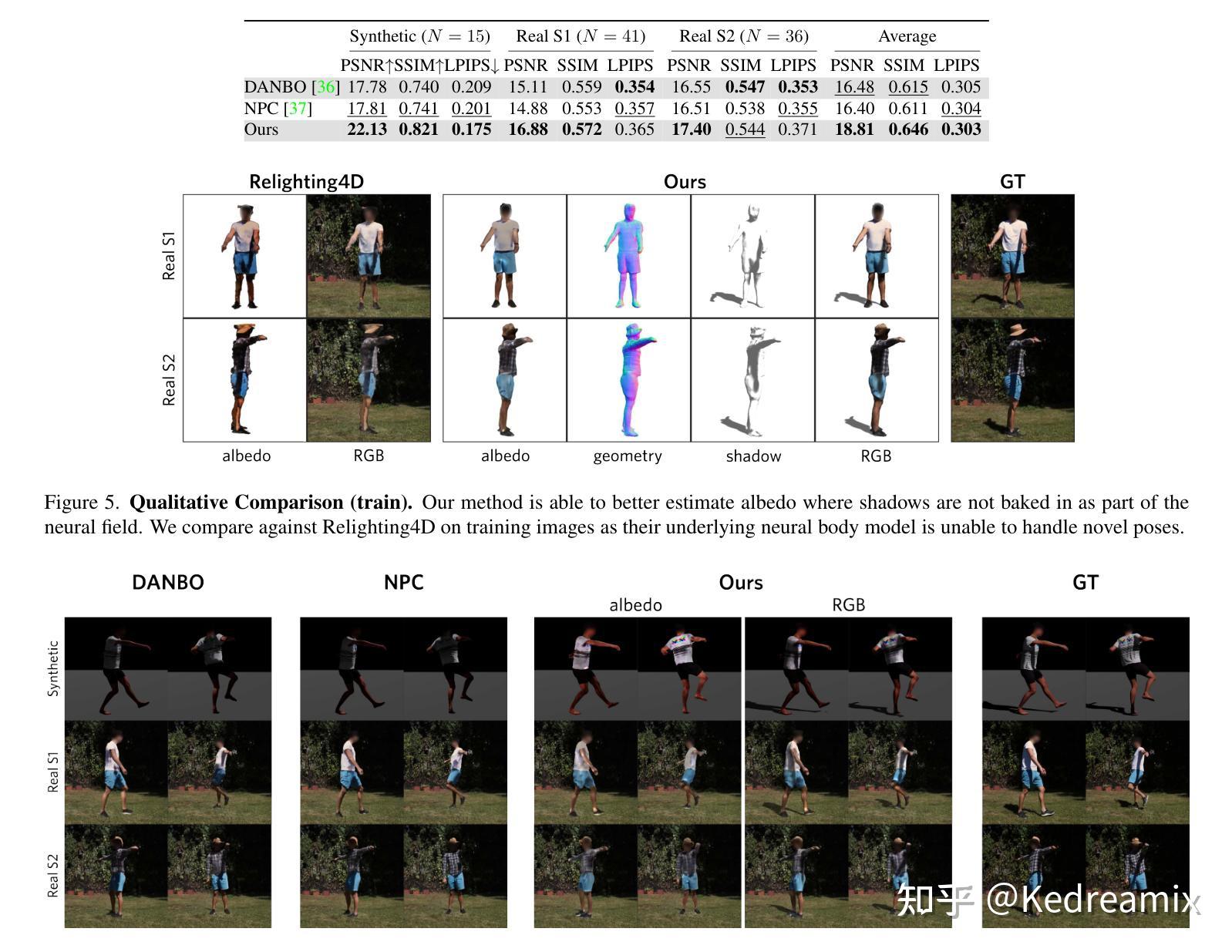 3DGS论文速递 2024-01-24 更新 - 知乎