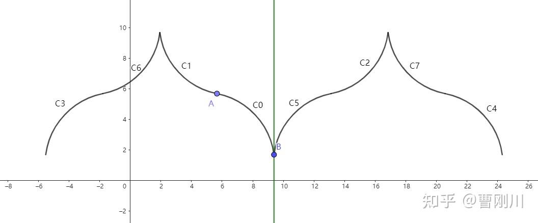 关于函数f(x)的一些性质（四）--双对称推导出周期性 - 知乎