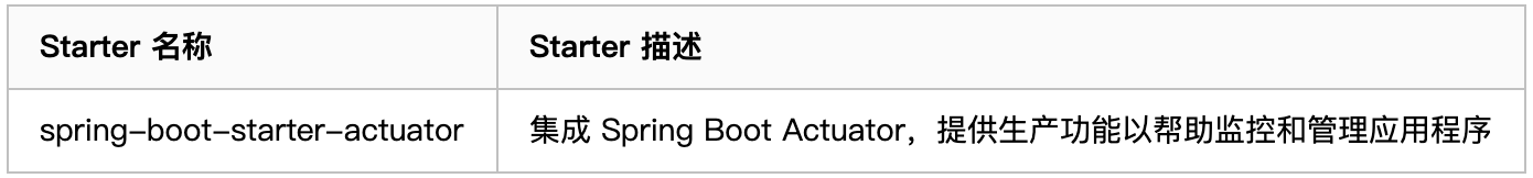54 个官方 Spring Boot Starters 出炉！别再重复造轮子了…… - 知乎
