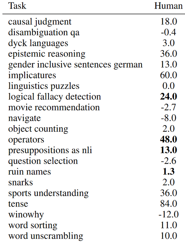 Large Language Model (LLM)的任务和数据集 - 知乎
