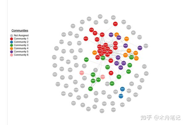 跟着Cell学作图|9.PPI分析(GeNets数据库) - 知乎