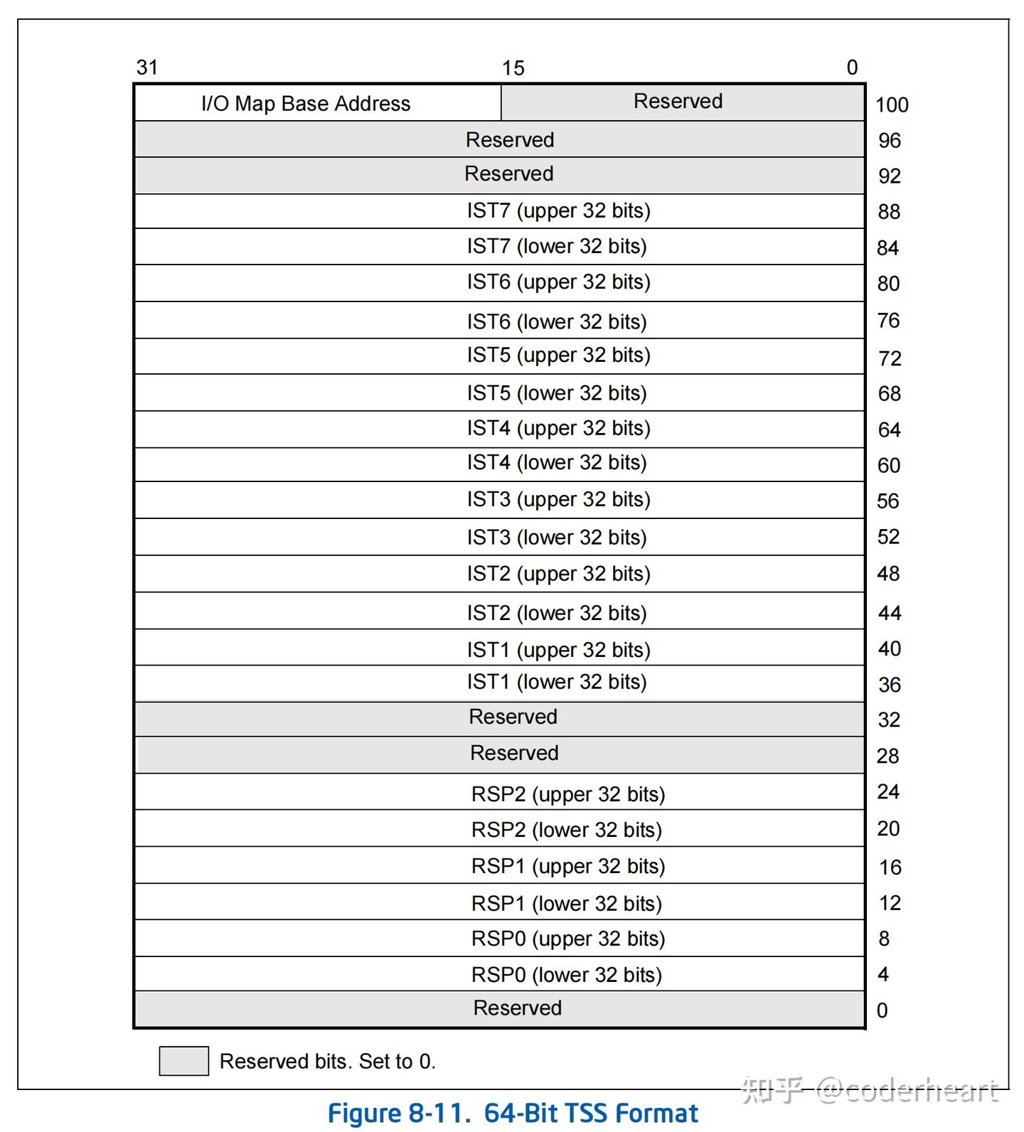 x86架构--中断及异常处理机制 - 知乎