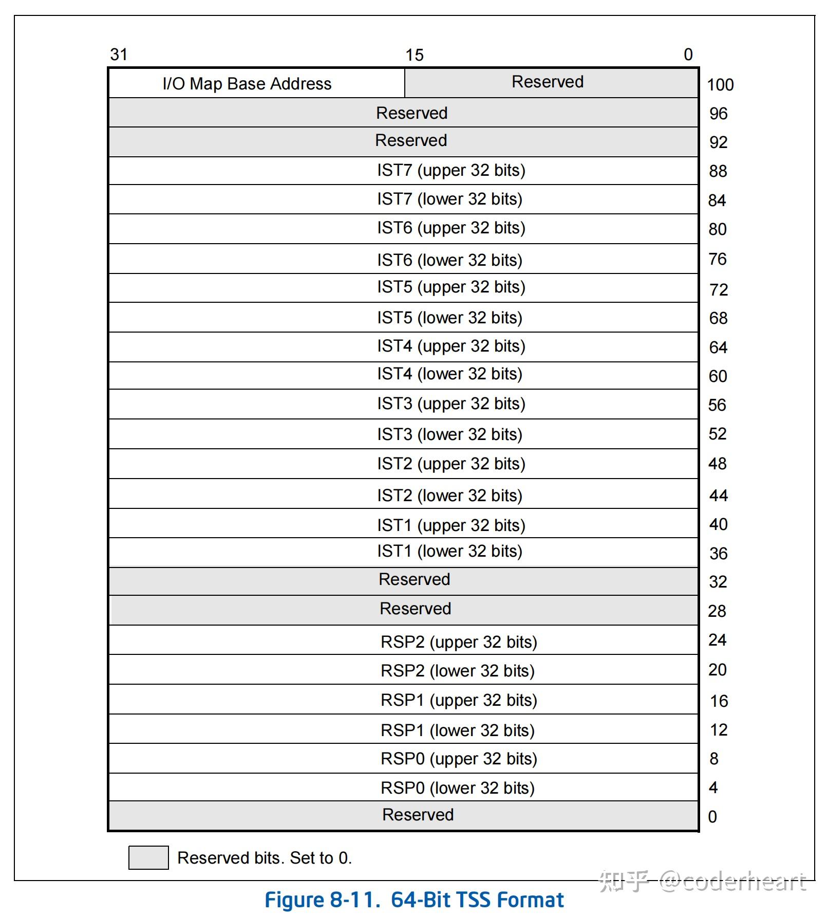 x86架构--中断及异常处理机制 - 知乎