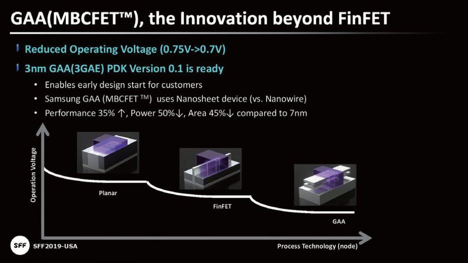 直击3nm技术之战：三星押注GAA，台积电仍选FinFET，英特尔热衷堆叠晶体管 - 知乎
