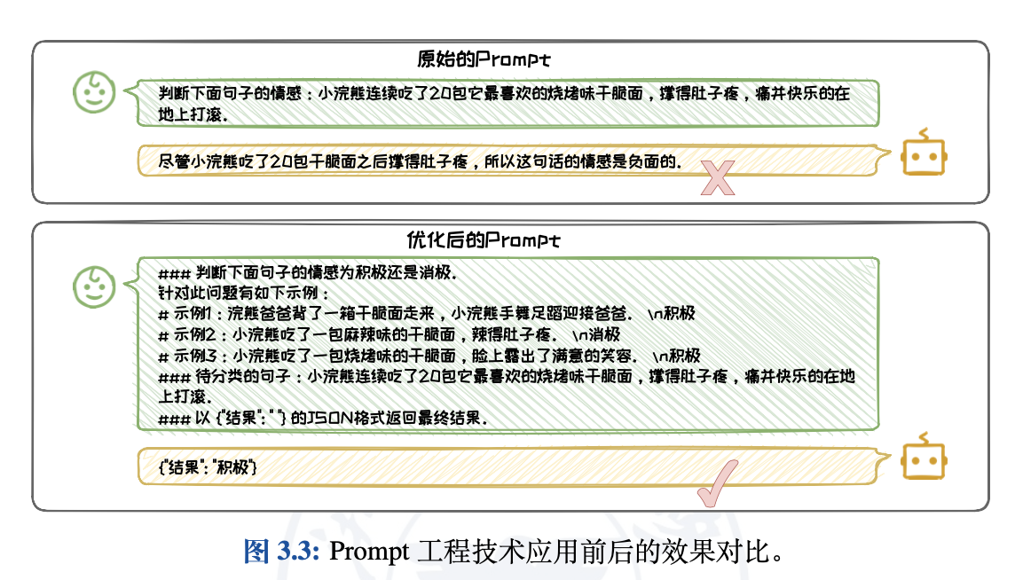 Foundations of LLMs (大模型基础) 杂记 - 知乎