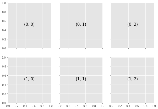 Python数据可视化：如何用Matplotlib创建子图 - 知乎