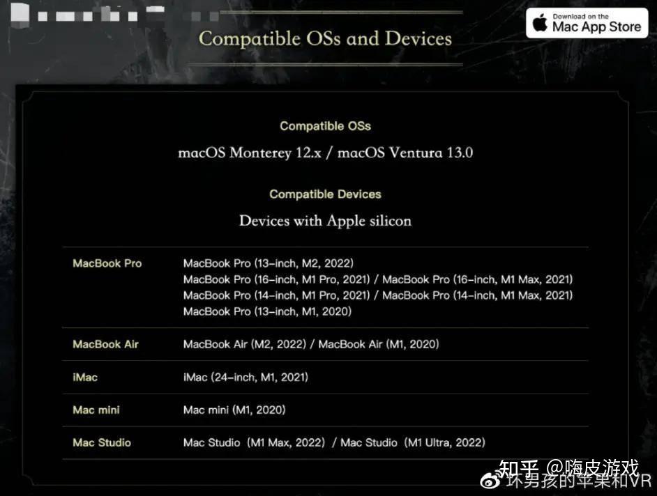 谁说Mac无3A？生化危机8村庄已发布Mac版附下载支持设备型号说明 - 知乎